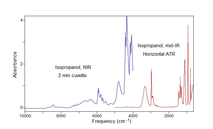 Learn more about NIR spectroscopy